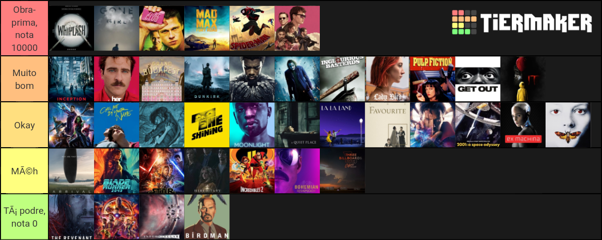 Letterboxd most popular films Tier List (Community Rankings) - TierMaker