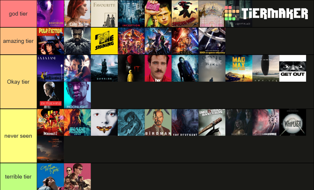 Letterboxd most popular films Tier List (Community Rankings) - TierMaker