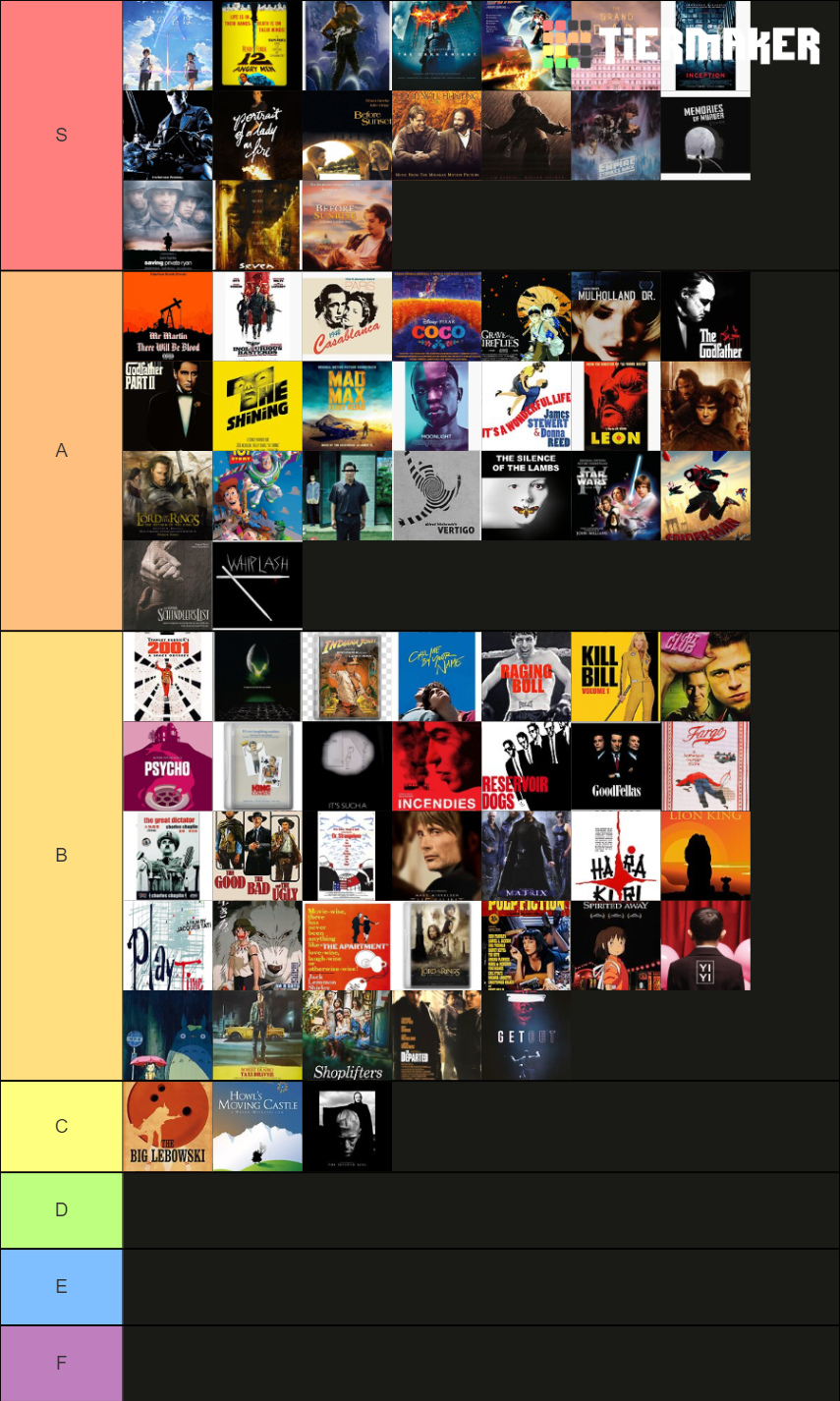 Letterboxd Top 250 Narrative Feature Films - May 2018 Tier List ...