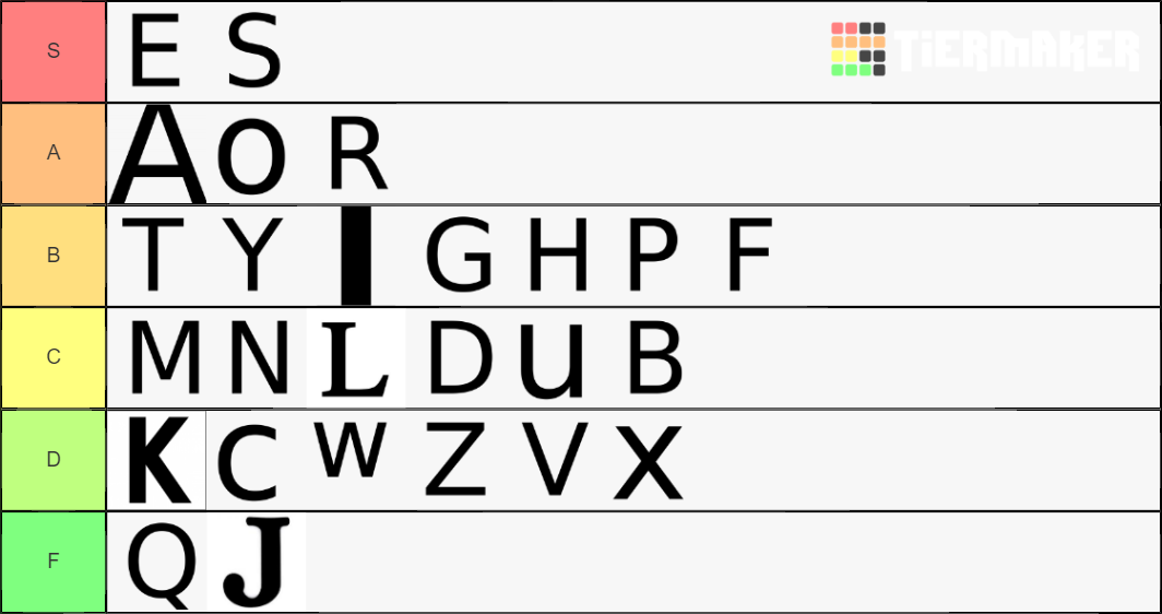 Letters Tier List (Community Rankings) - TierMaker