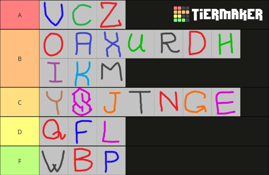 Letters Tier List Community Rankings TierMaker