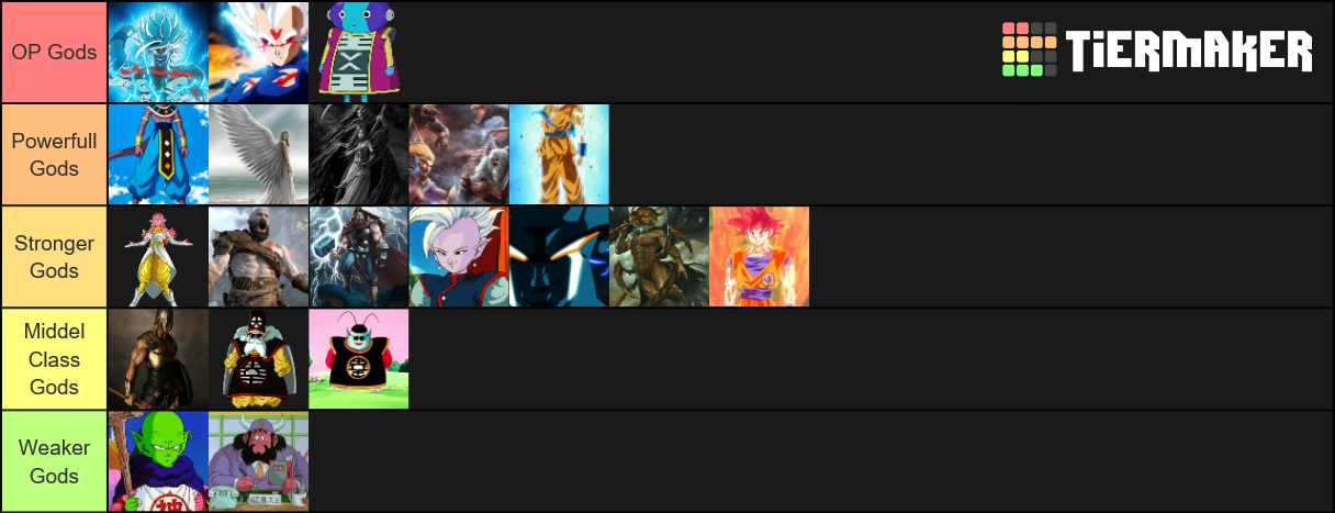 Level of Gods Tier List (Community Rankings) - TierMaker