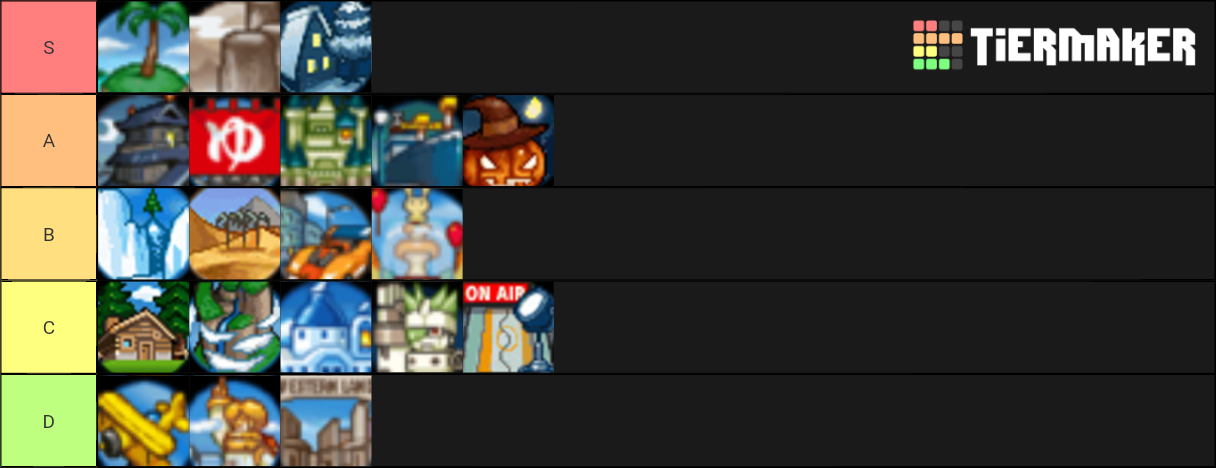 Levels of Ape escape 3 ranked Tier List (Community Rankings) - TierMaker