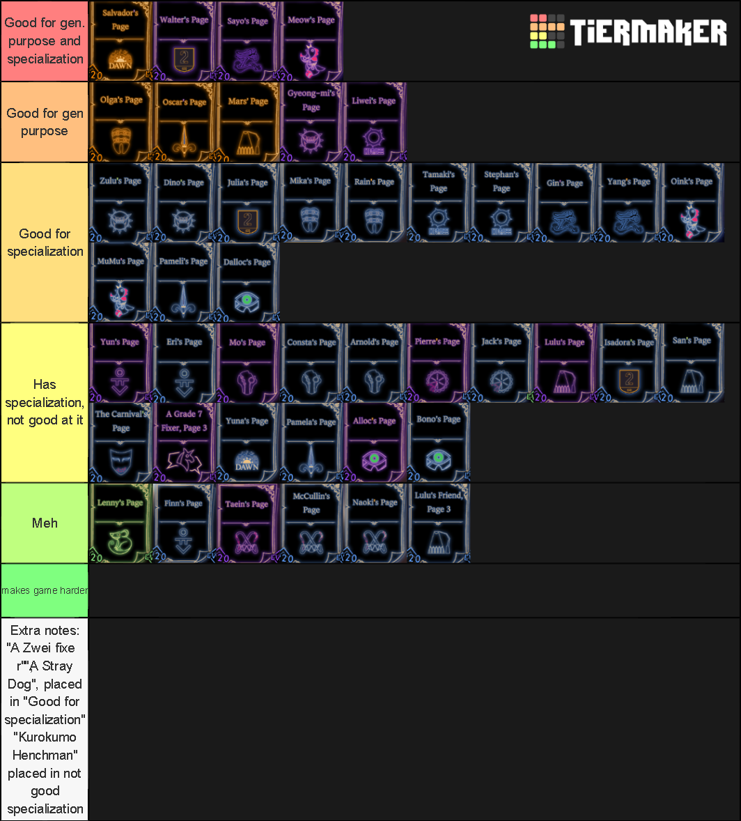 Library of Ruina Key pages Tier List (Community Rankings) - TierMaker