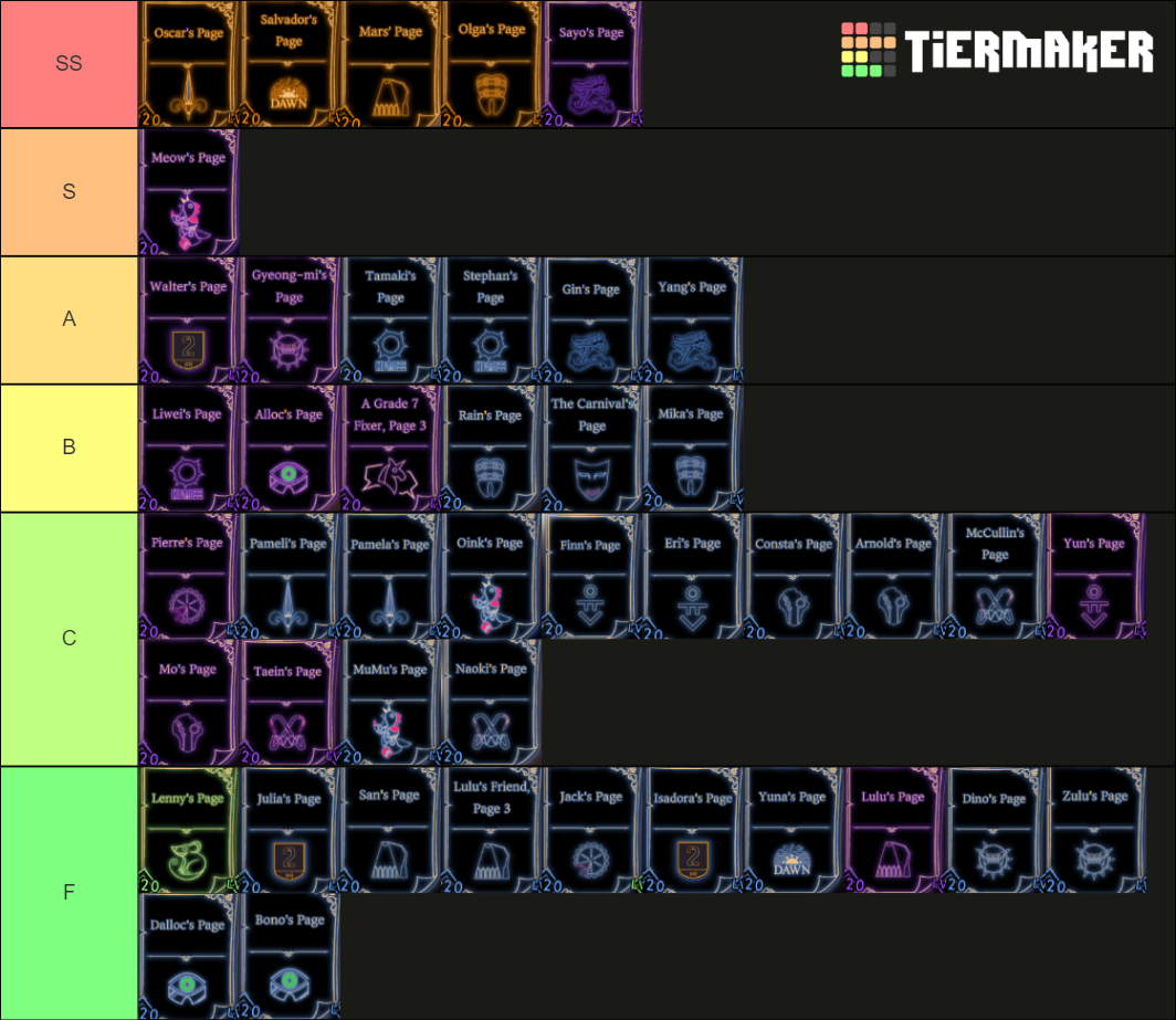 Library of Ruina Key pages Tier List (Community Rankings) - TierMaker