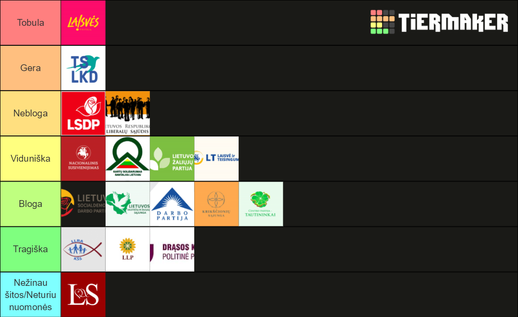 Lietuvos Politinės Partijos Tier List (Community Rankings) - TierMaker
