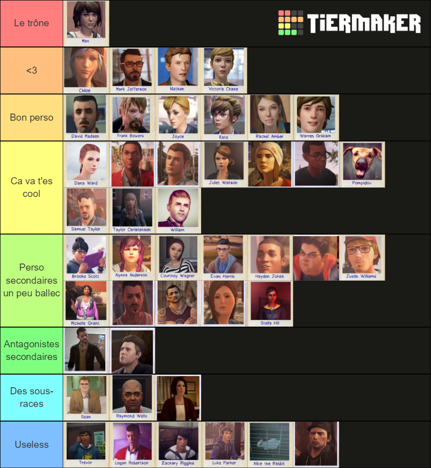 Life is Strange 1 & Before the Storm characters Tier List (Community ...