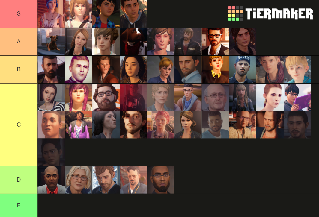 Life is strange characters (1-2) Tier List (Community Rankings) - TierMaker