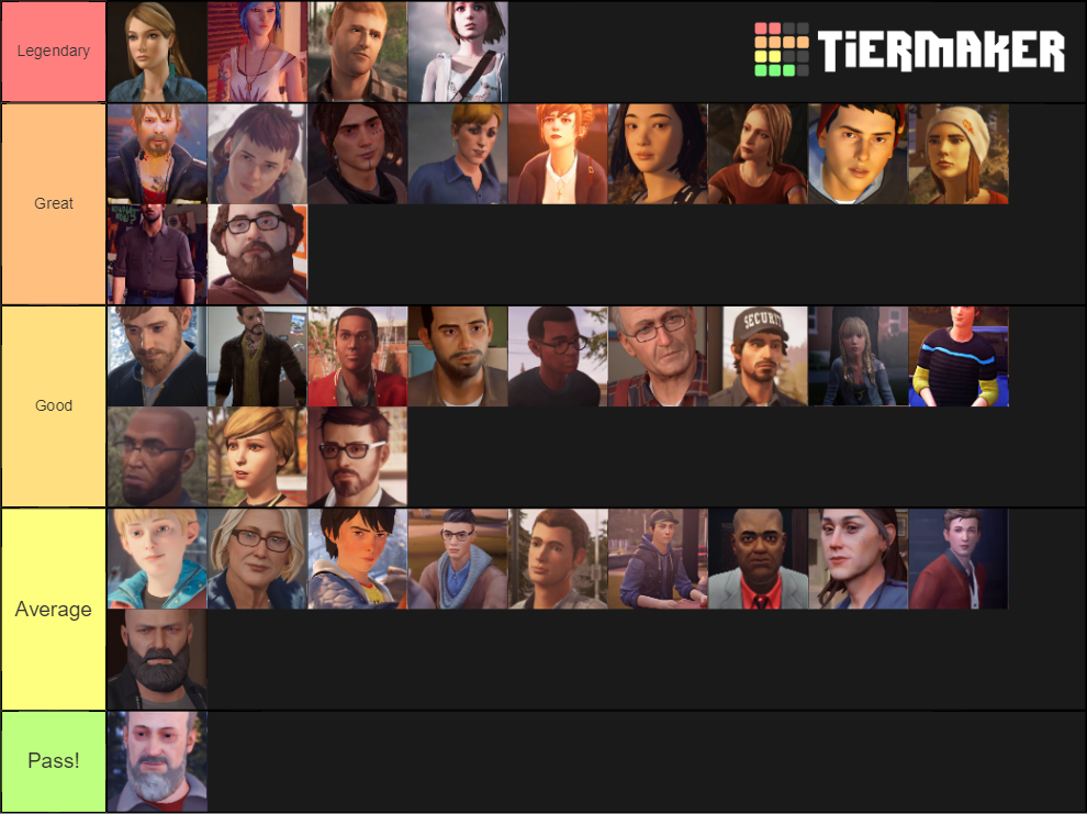 Life Is Strange Characters Tier List (Community Rankings) - TierMaker