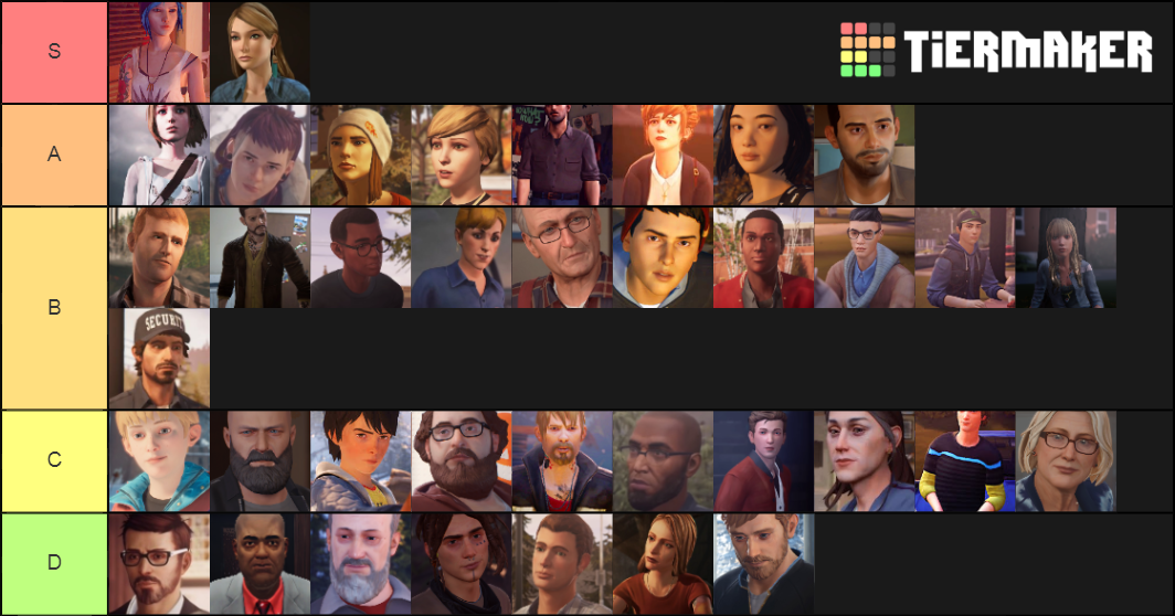 Life Is Strange Characters Tier List (Community Rankings) - TierMaker