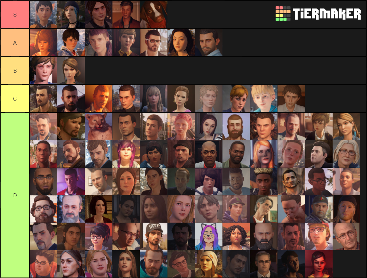 Life is strange characters lis1-lis2 Tier List (Community Rankings ...