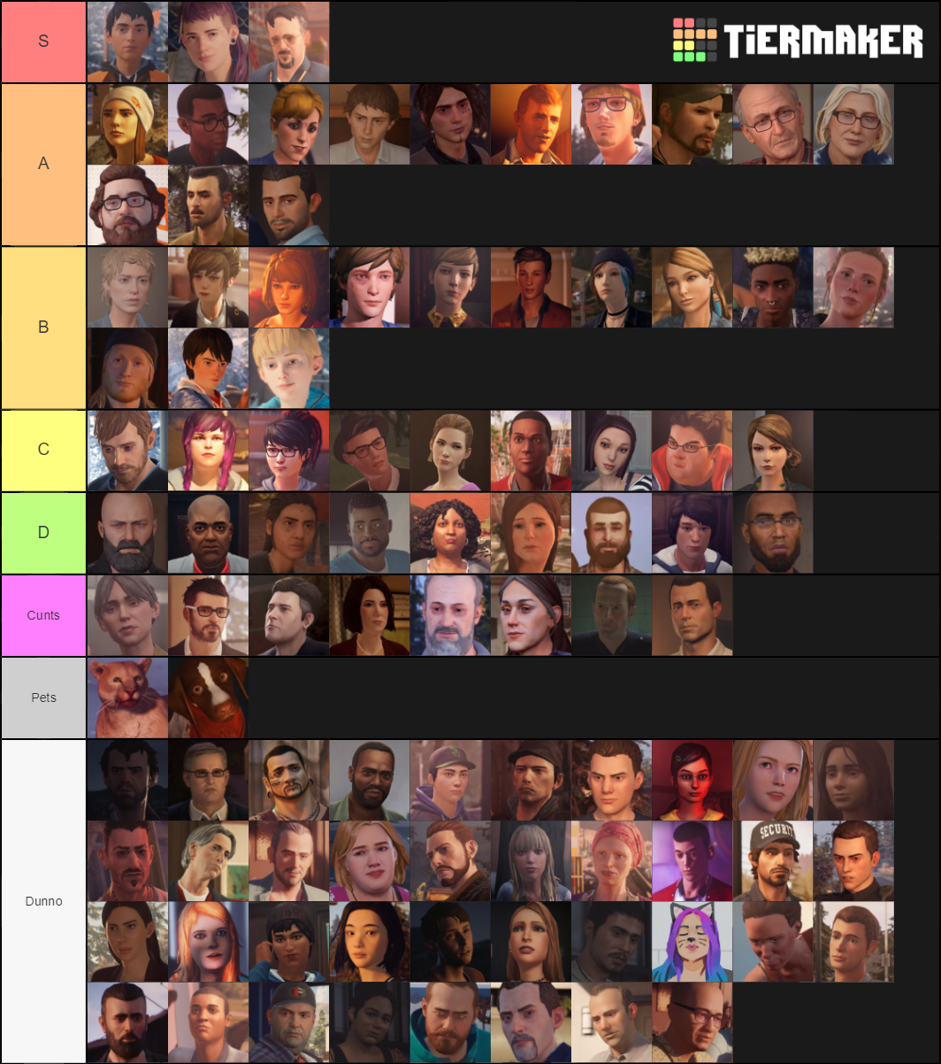Life is strange characters lis1-lis2 Tier List (Community Rankings ...