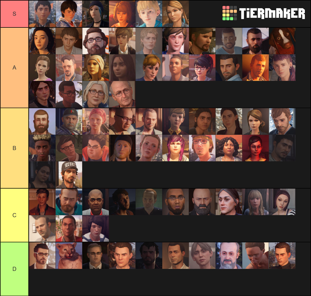 Life is strange characters lis1-lis2 Tier List (Community Rankings ...