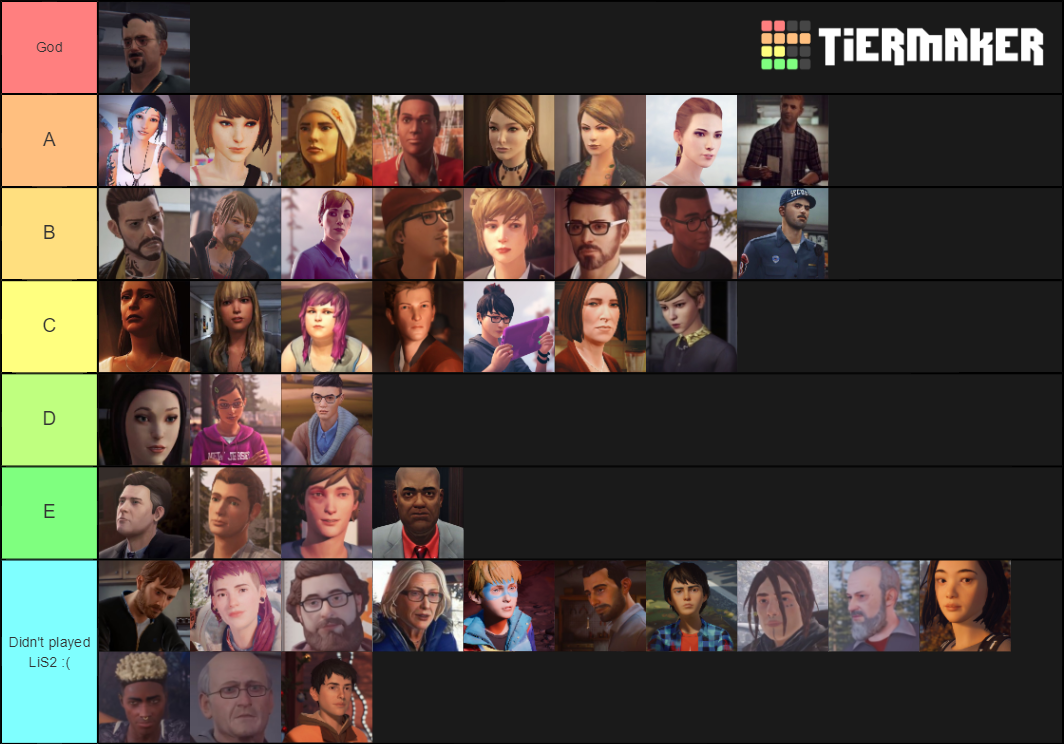 Life is Strange franchise Characters Tier List (Community Rankings ...