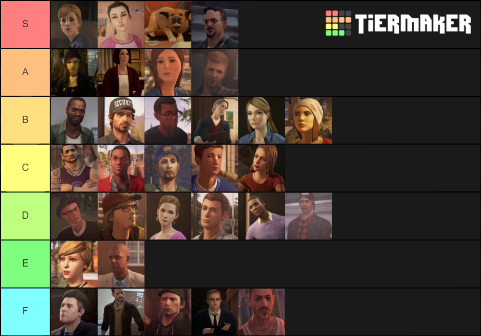 Life is Strange (LIS) Before The Storm (BTS) Characters Tier List ...