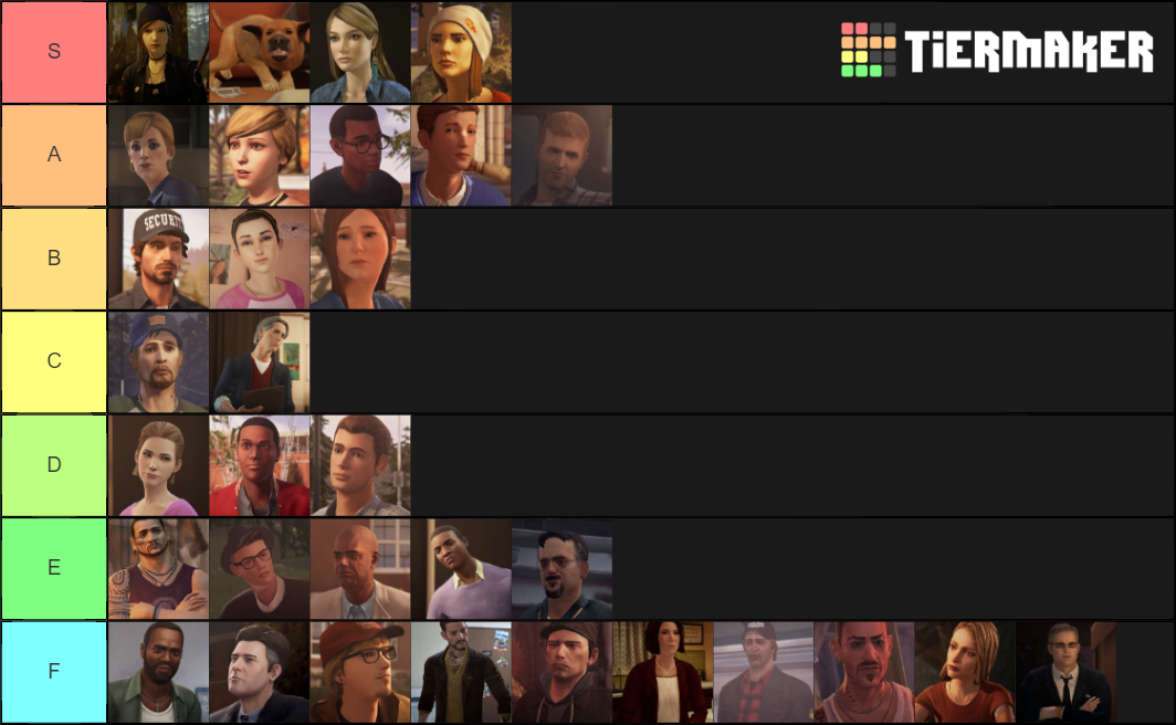 Life is Strange (LIS) Before The Storm (BTS) Characters Tier List ...