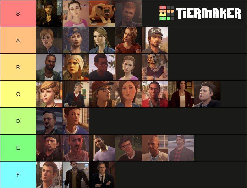 Life is Strange (LIS) Before The Storm (BTS) Characters Tier List ...