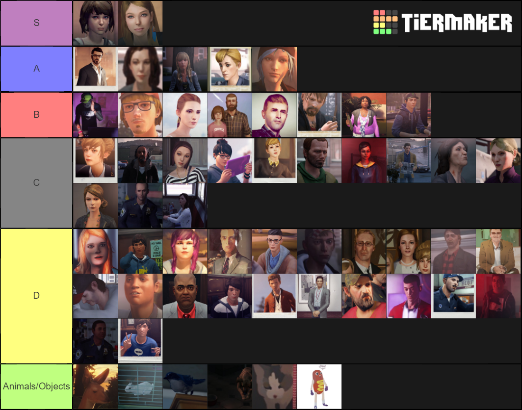 Life is strange season 1 characters Tier List (Community Rankings ...