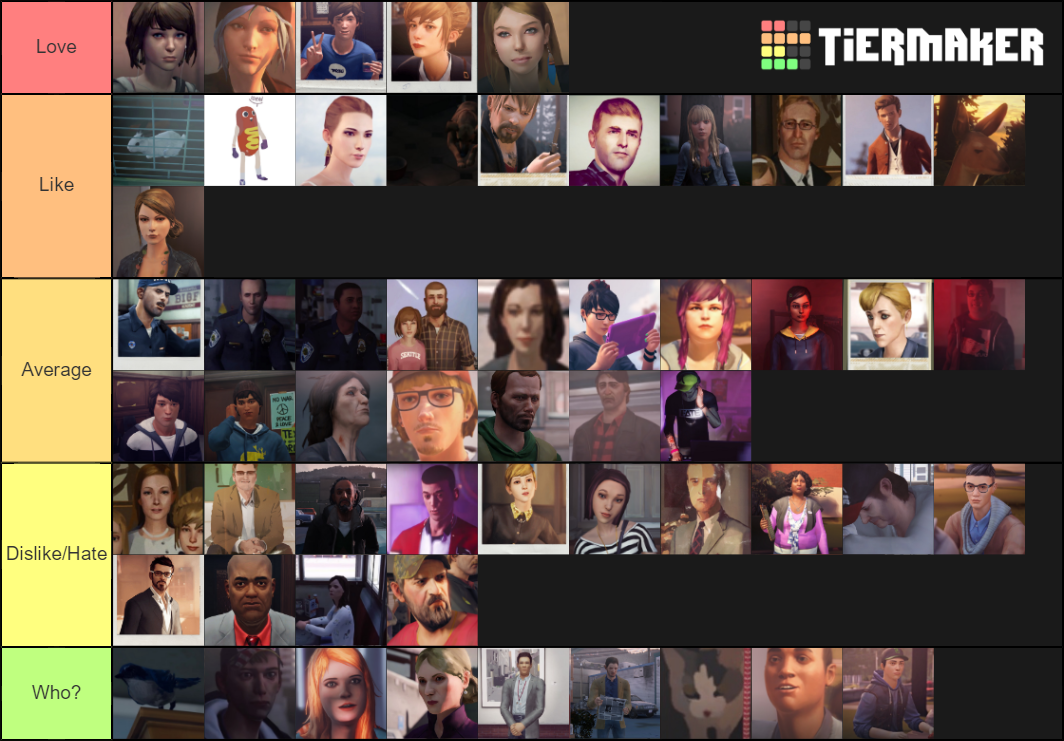 Life is strange season 1 characters Tier List (Community Rankings ...
