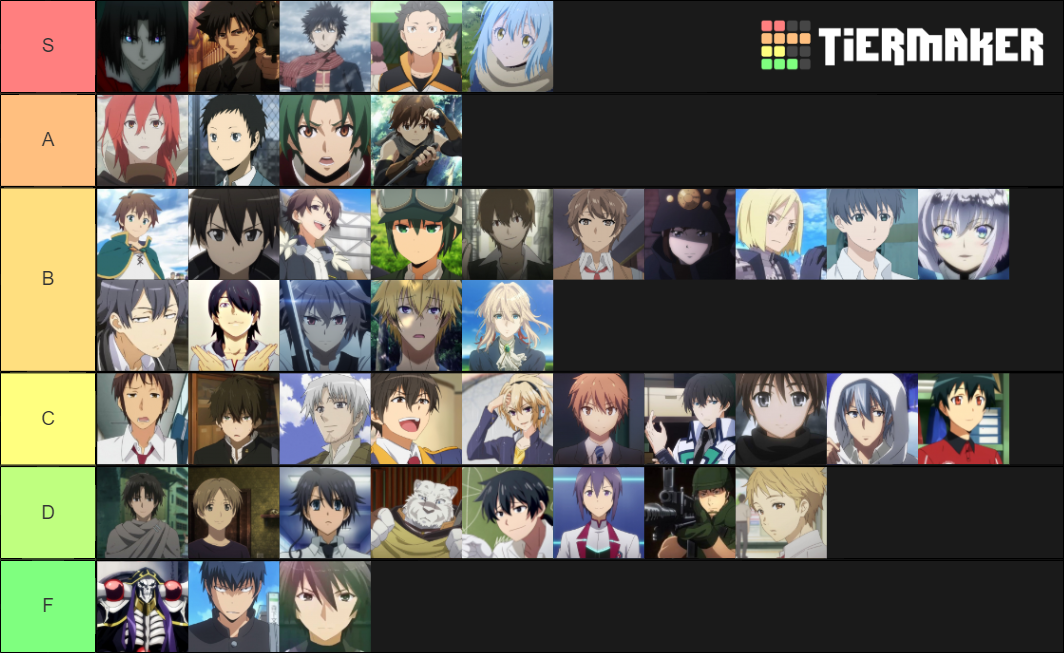 Light Novel Protagonist Tier List (Community Rankings) - TierMaker