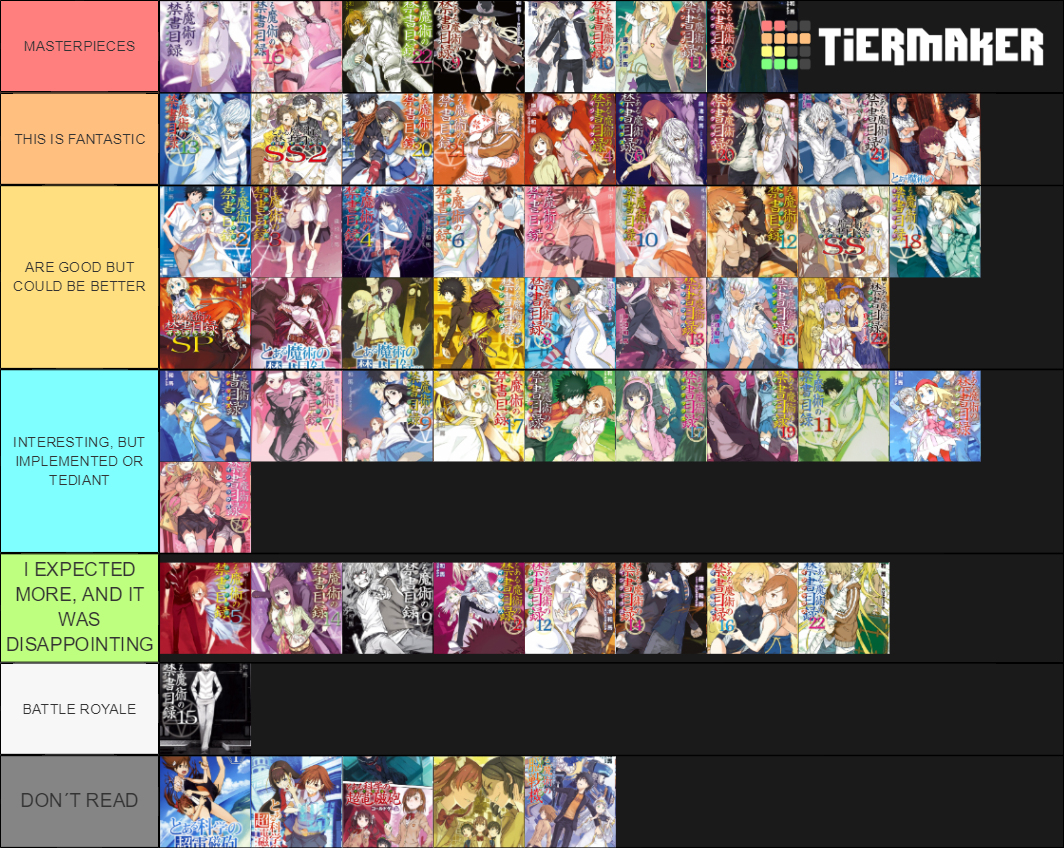 ã€ LIGHT NOVELS TIER LIST â€• TOARU MAJUTSU NO INDEXã€‘ Tier List (Community Rankings) - TierMaker