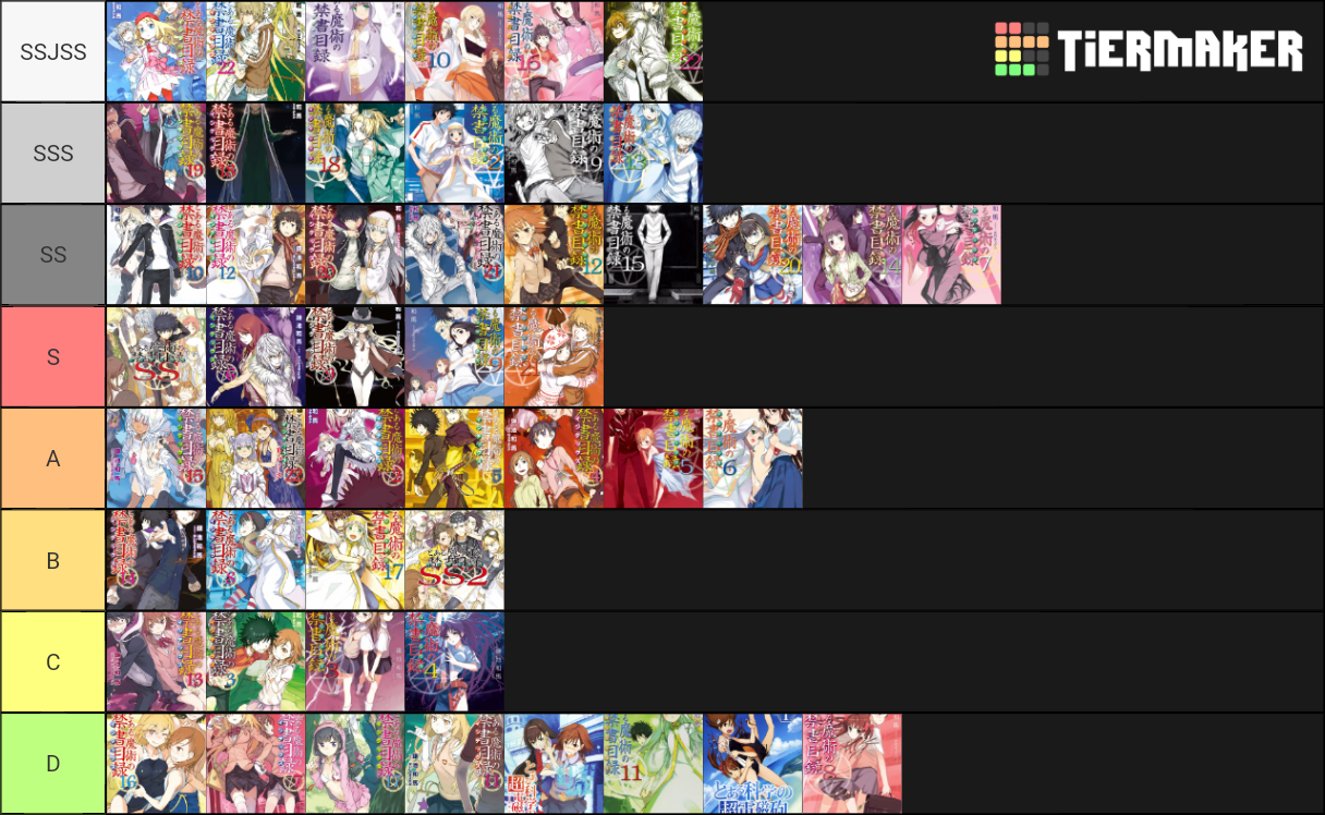 ã€ LIGHT NOVELS TIER LIST â€• TOARU MAJUTSU NO INDEXã€‘ Tier List (Community Rankings) - TierMaker