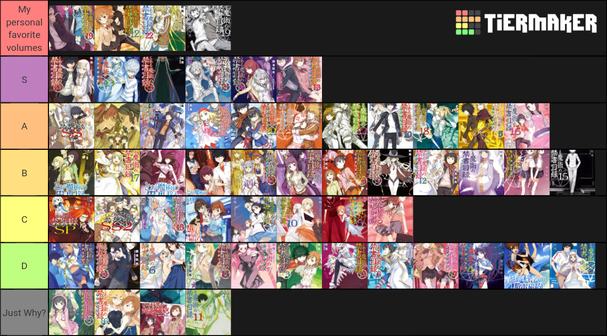 ã€ LIGHT NOVELS TIER LIST â€• TOARU MAJUTSU NO INDEXã€‘ Tier List (Community Rankings) - TierMaker