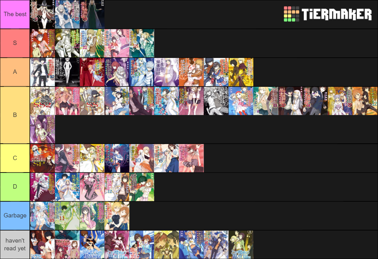 ã€ LIGHT NOVELS TIER LIST â€• TOARU MAJUTSU NO INDEXã€‘ Tier List (Community Rankings) - TierMaker