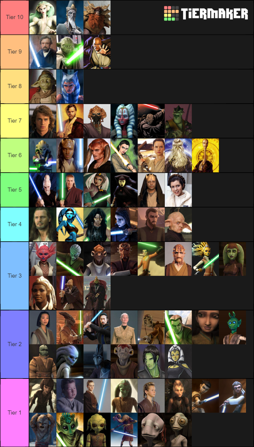 Light-Side Force user Tier List (Community Rankings) - TierMaker