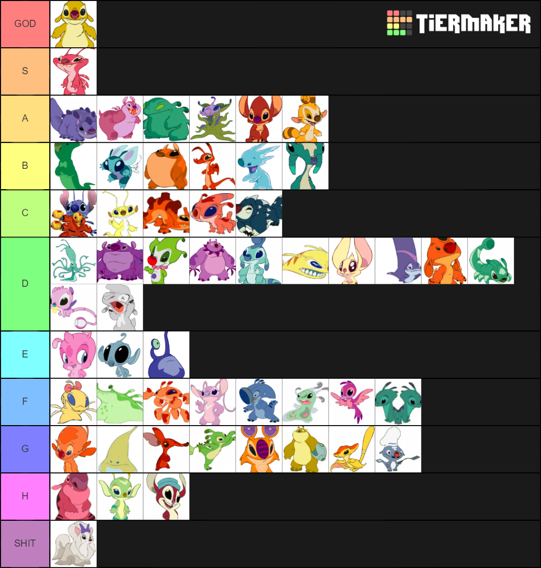 Lilo & Stitch Experiments Power Level Tier List (Community Rankings) - TierMaker