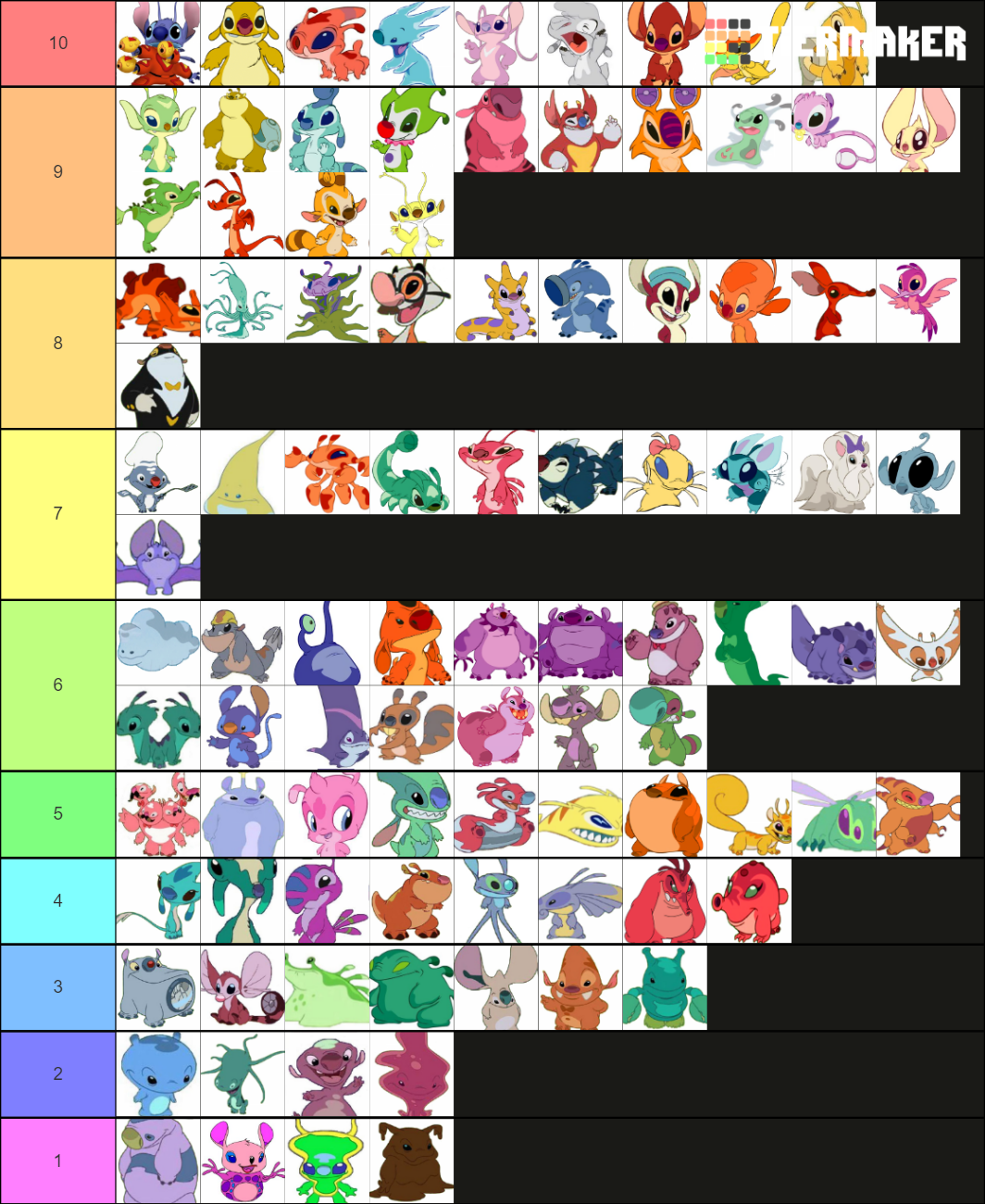 Lilo & Stitch Experiments Power Level Tier List (Community Rankings) - TierMaker