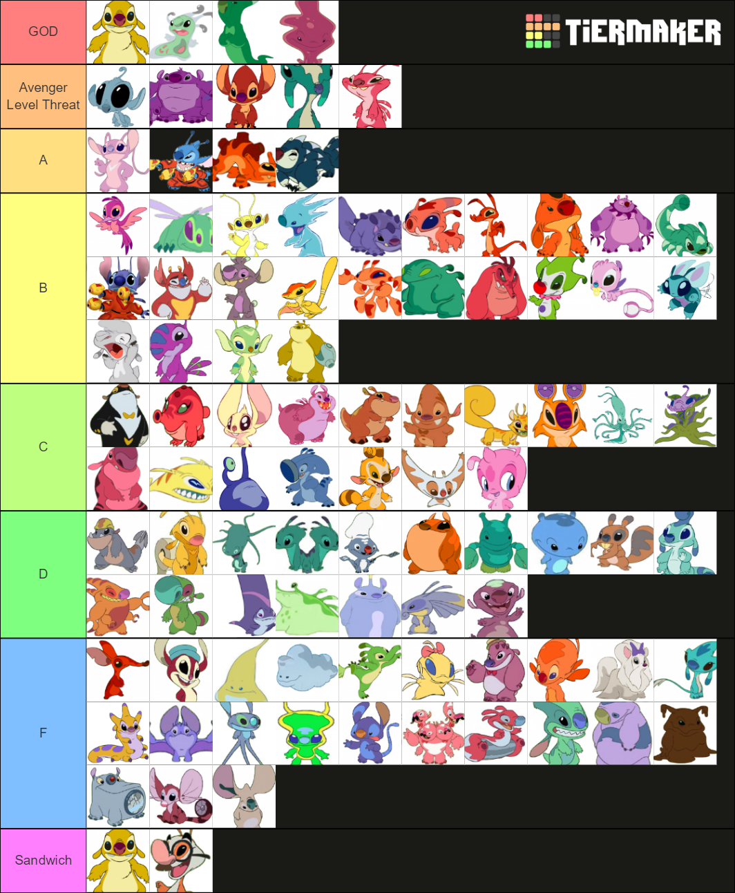 Lilo & Stitch Experiments Power Level Tier List (Community Rankings) - TierMaker