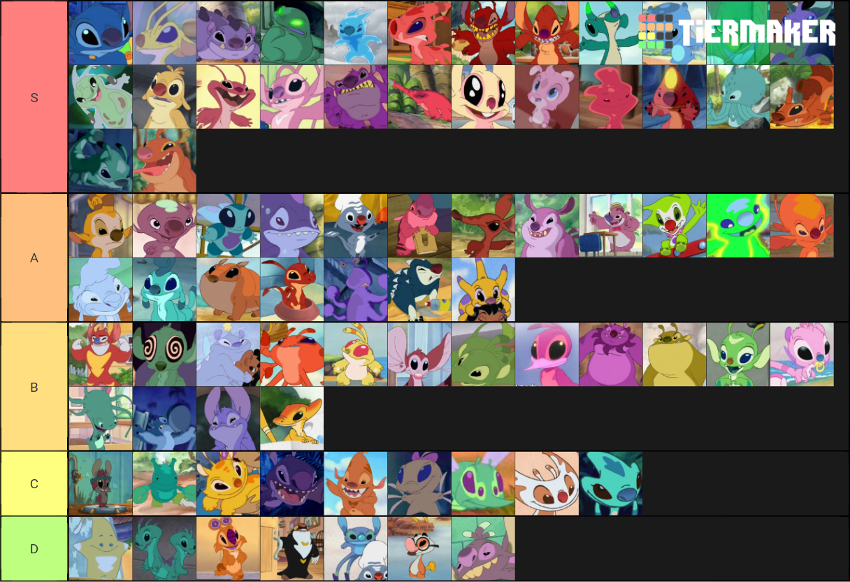 Lilo & Stitch The Series Tier List (Community Rankings) - TierMaker