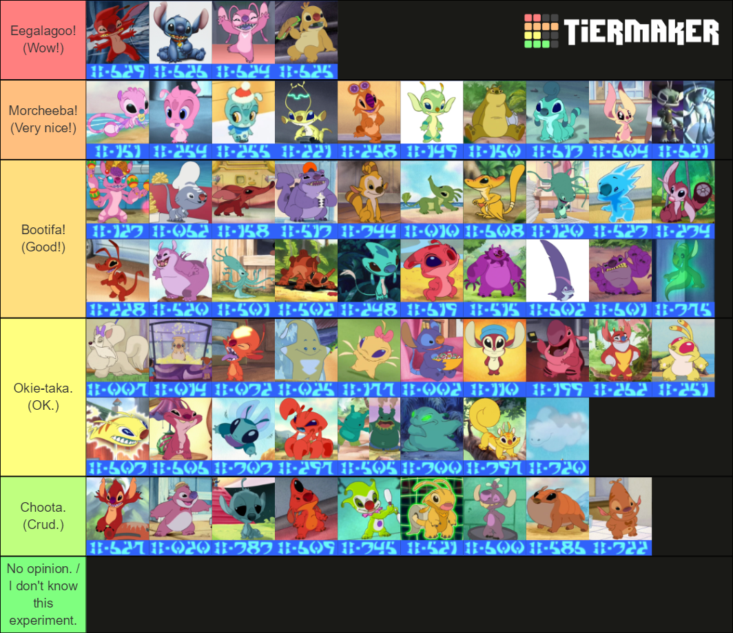 Lilo & Stitch's Genetic Experiments Tier List (Community Rankings) - TierMaker