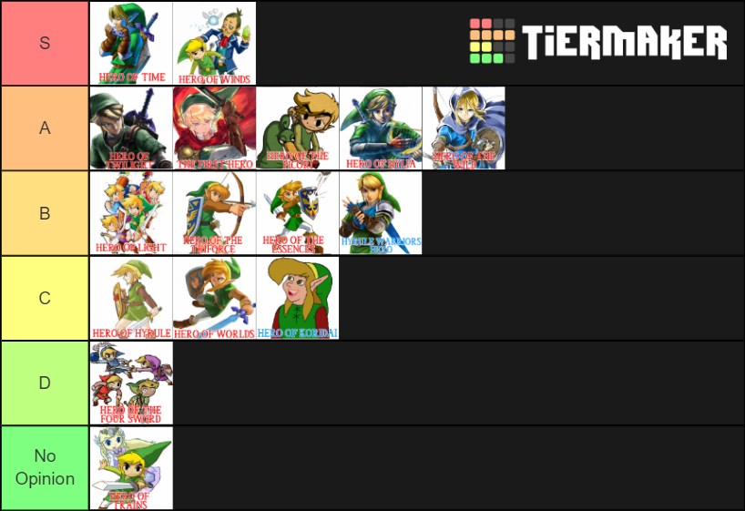 Link Tier List (Community Rankings) - TierMaker