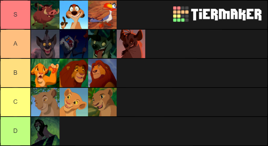 Lion King Characters Tier List (Community Rankings) - TierMaker