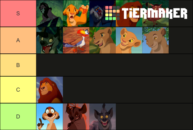 Lion King Characters Tier List (Community Rankings) - TierMaker