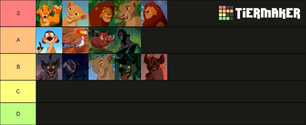 Lion King Characters Tier List (Community Rankings) - TierMaker