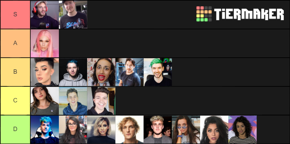 List of YouTubers Tier List (Community Rankings) - TierMaker