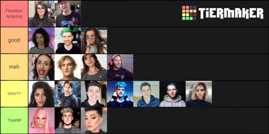List of YouTubers Tier List (Community Rankings) - TierMaker
