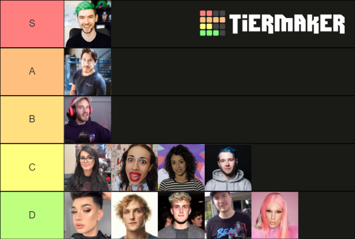 List of YouTubers Tier List (Community Rankings) - TierMaker