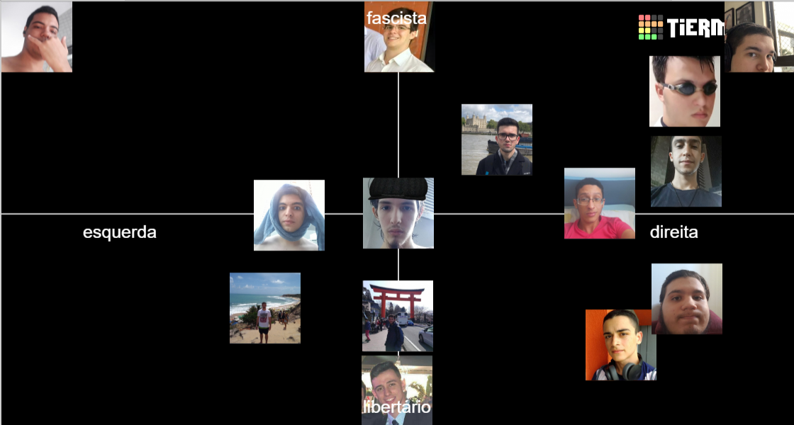 lista de fascistas Tier List (Community Rankings) - TierMaker