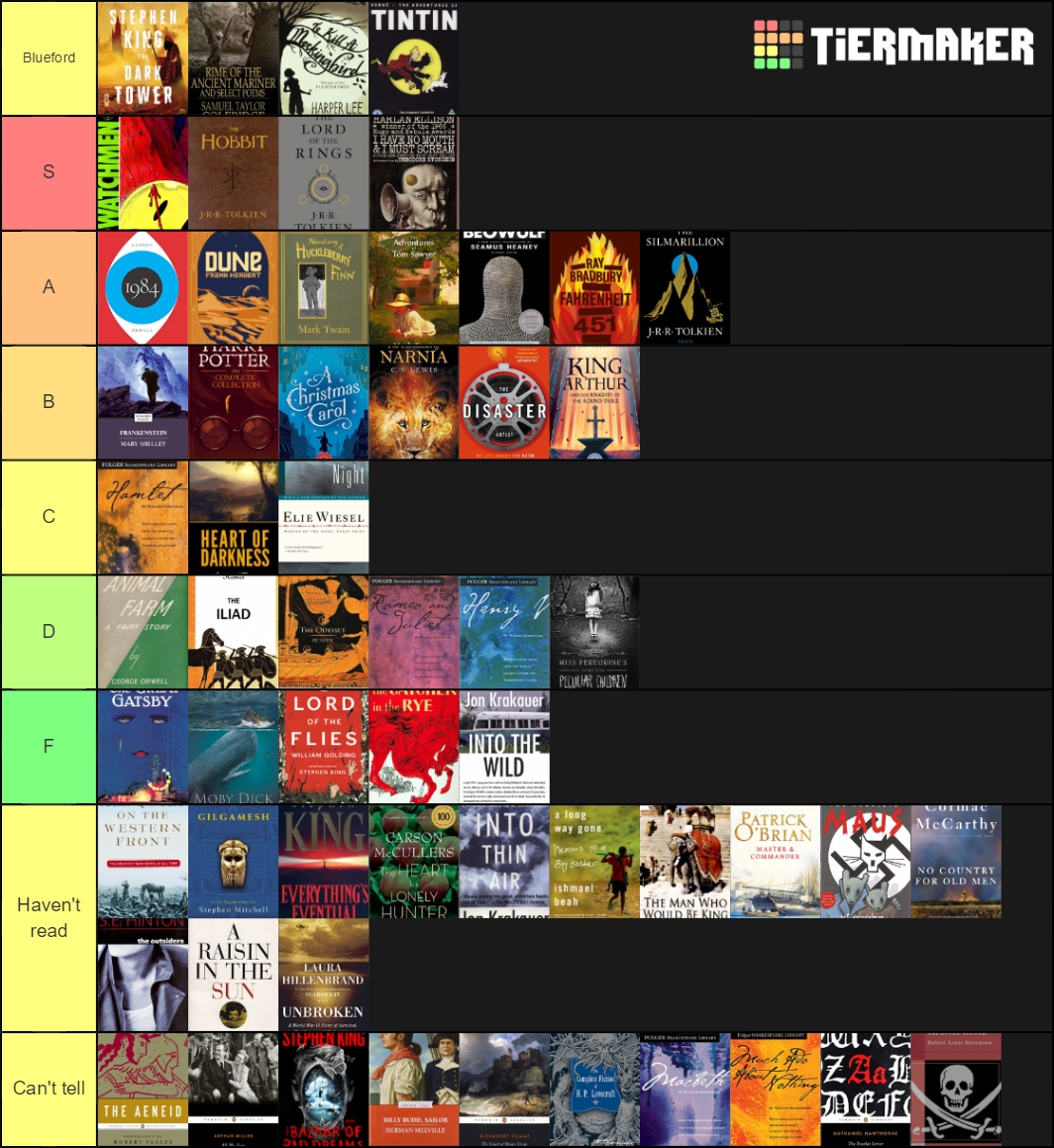 Literature Tier List (Community Rankings) - TierMaker