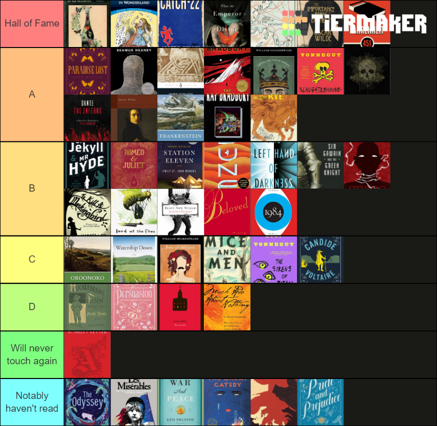 Literature Tier List (Community Rankings) - TierMaker