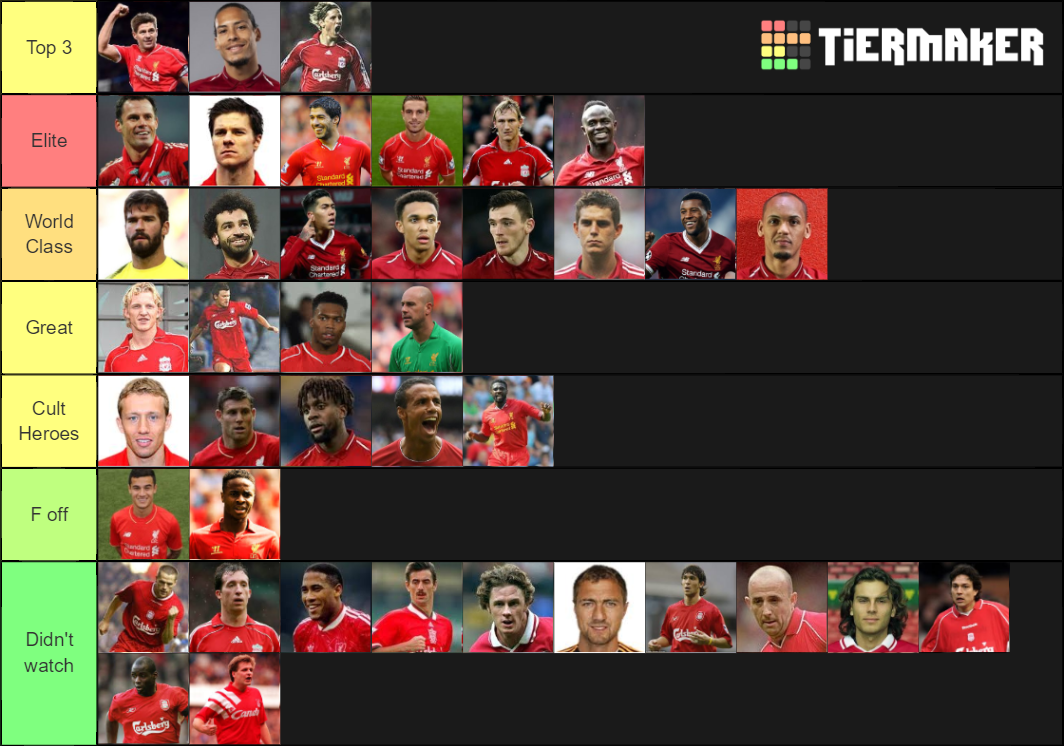 Liverpool players 1995 to 2020 Tier List (Community Rankings) - TierMaker