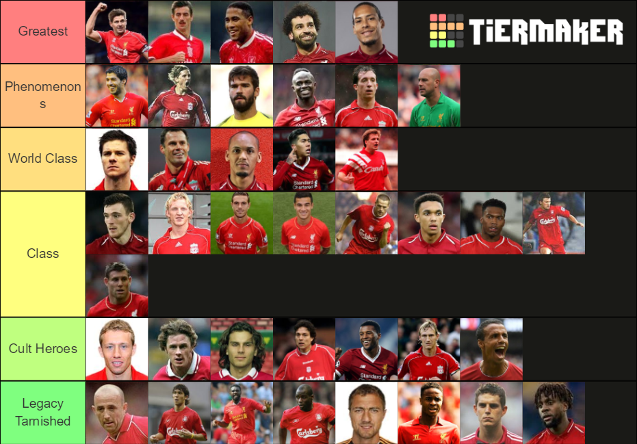 Liverpool players 1995 to 2020 Tier List (Community Rankings) - TierMaker