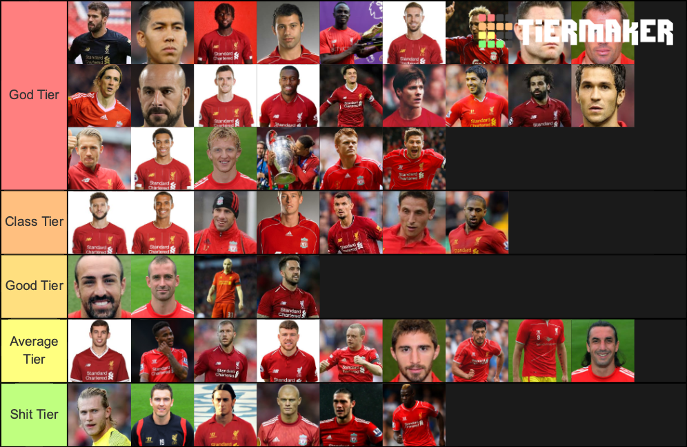 Liverpool Players 2007-2019 Tier List (Community Rankings) - TierMaker
