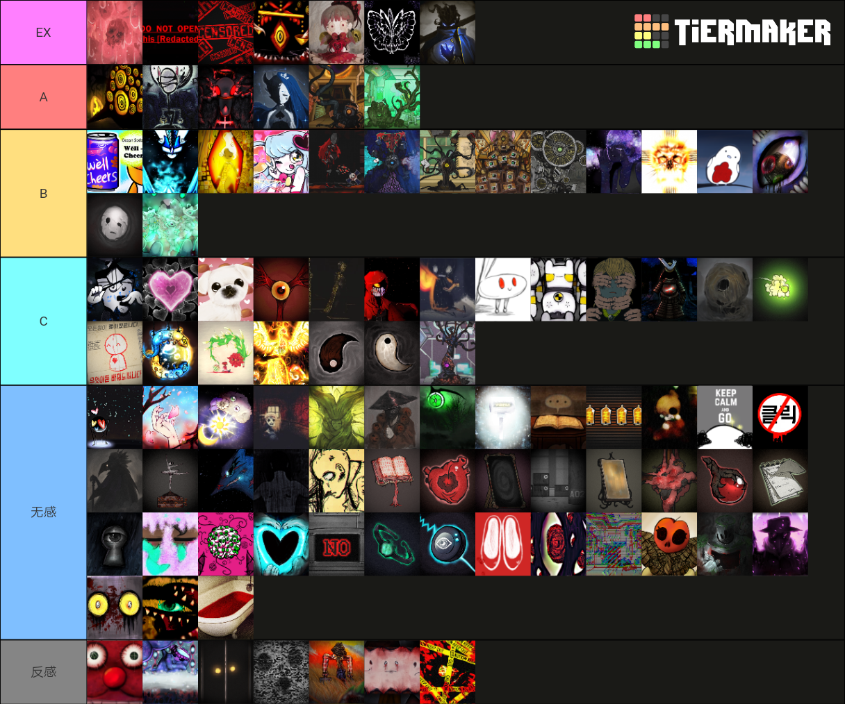 Lobotomy Corporation - All Abnormalities + Seph. Meltdowns Tier List ...