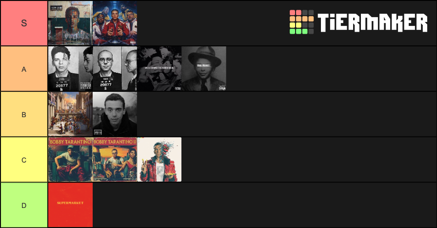 Logic Discography (Early 2019) Tier List (Community Rankings) - TierMaker