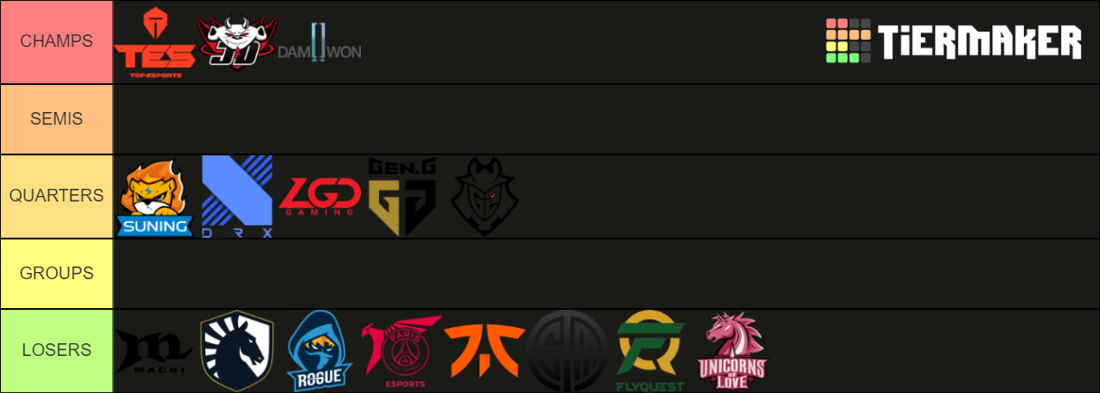 LoL All Pro Teams Major Regions Summer 2020 Tier List (Community ...